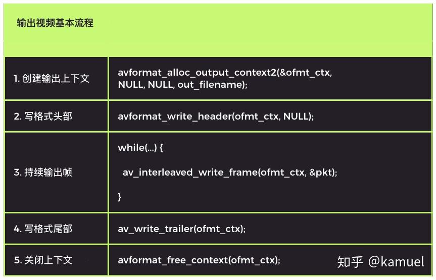刻意练习FFmpeg系列：通过思维导图快速了解FFmpeg源码整体结构体 - 知乎
