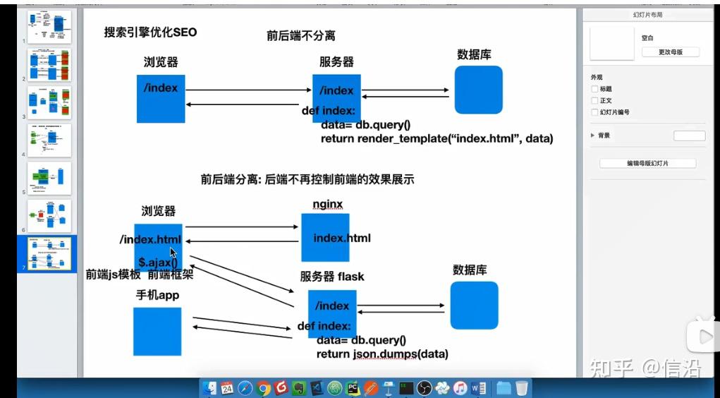 基于Python flask框架的租房项目实战【附资料和源码】 - 知乎