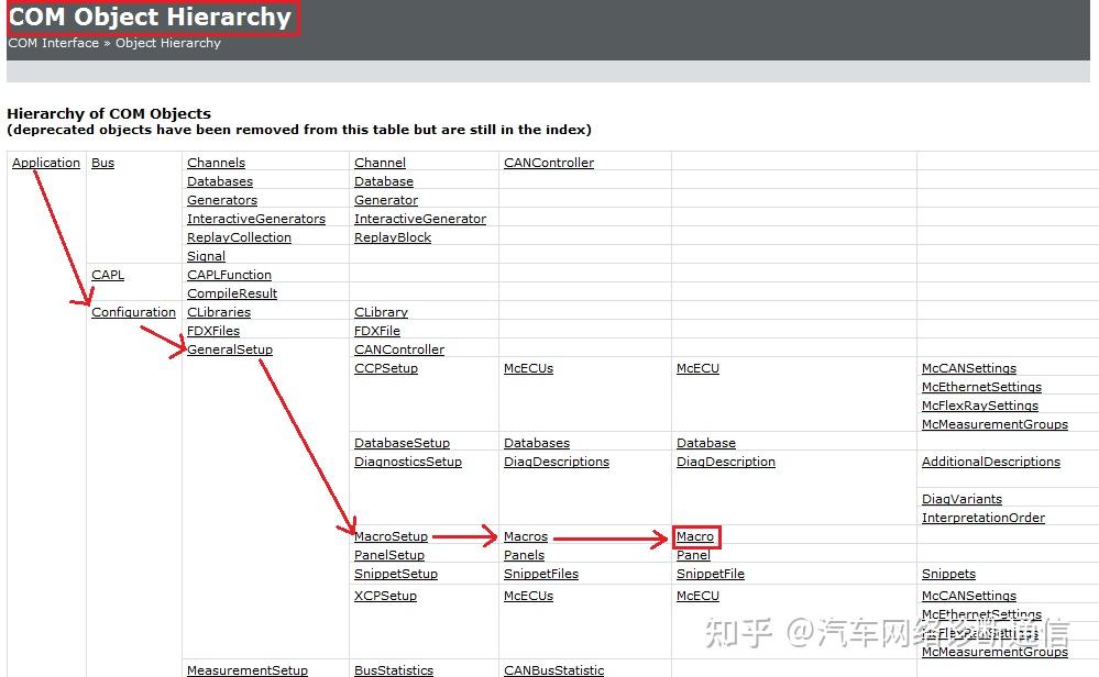 如何用python操作CANoe - 知乎