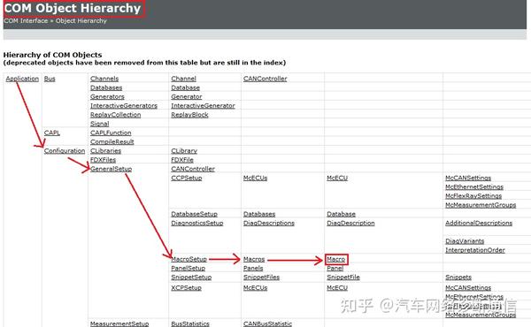 如何用python操作CANoe - 知乎