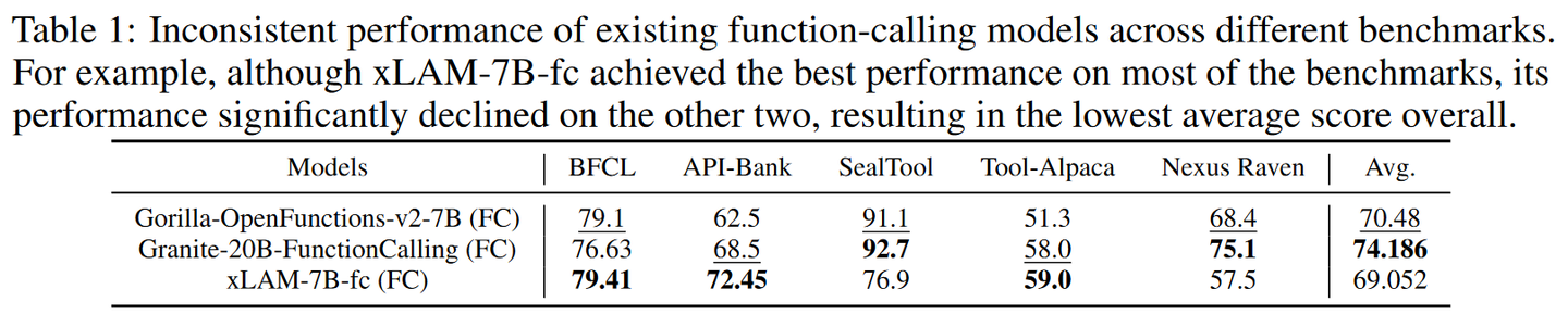 Hammer: Robust Function-Calling for On-Device Language Models via Function Masking 论文阅读 - 知乎