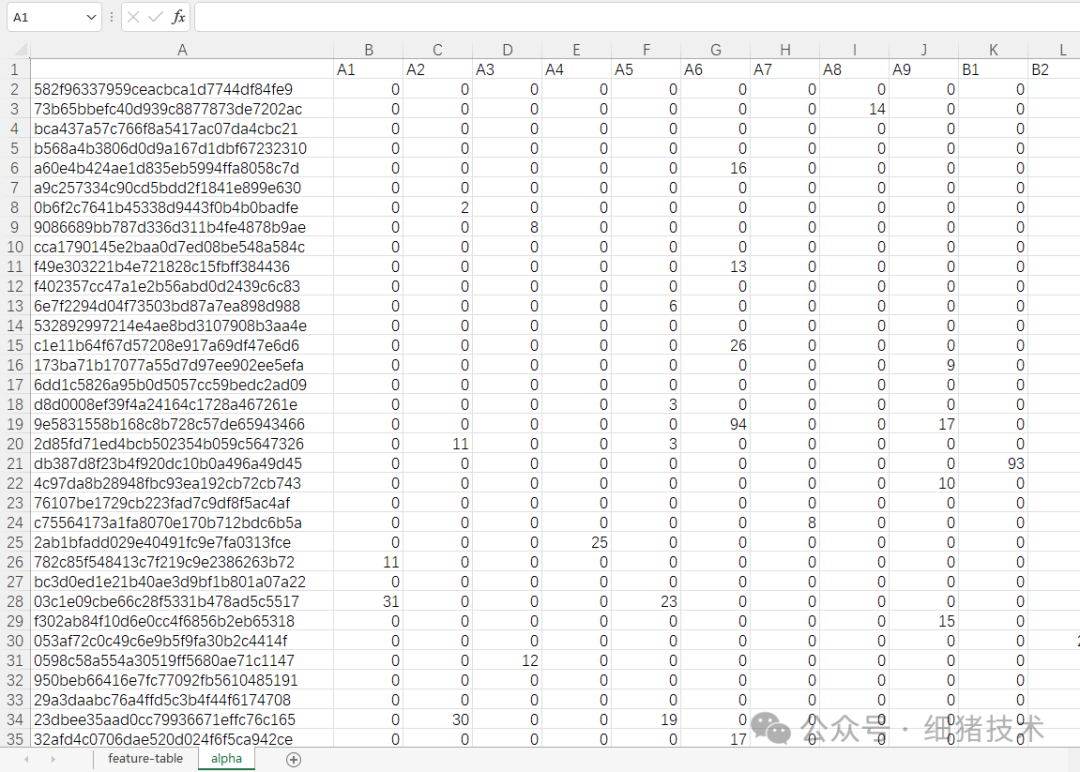 应用PAST程序计算Alpha多样性指数 - 知乎