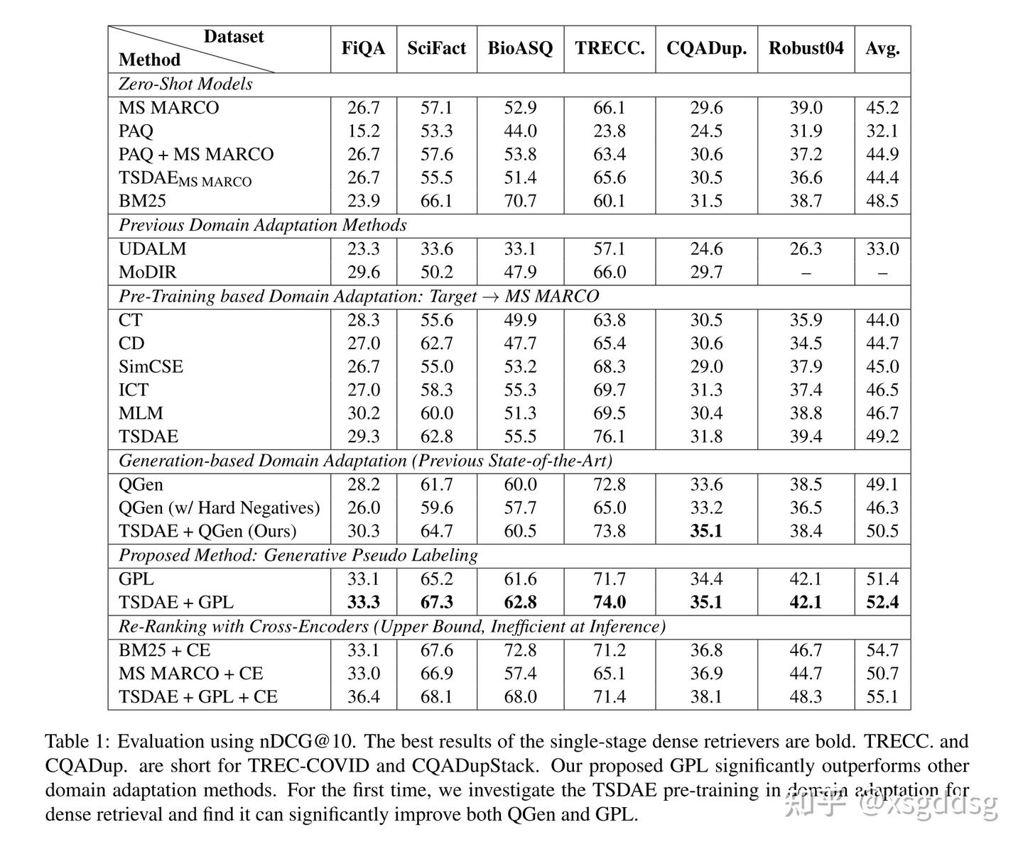 GPL: Generative Pseudo Labeling for Unsupervised Domain Adaptation of Dense Retrieval - 知乎