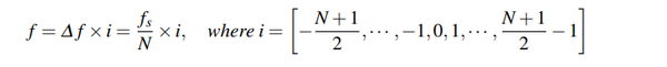 实战数字信号处理之二 手把手阐释FFT的意义—复数DFT、频率bin和FFTShift - 知乎
