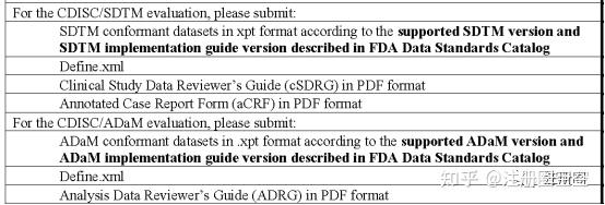 eCTD申报对ANDA 在BE试验数据的提交要求与实践 - 知乎