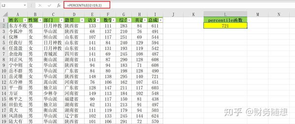 countifs、rank等统计函数详解：如何在Excel、Python、SQL中实现 - 知乎