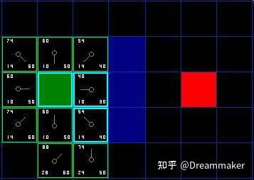 A*算法（A-star Algorithm）详解：理论与实例 - 知乎