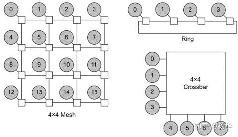 阅读/翻译ARM AMBA-CHI spec - 知乎