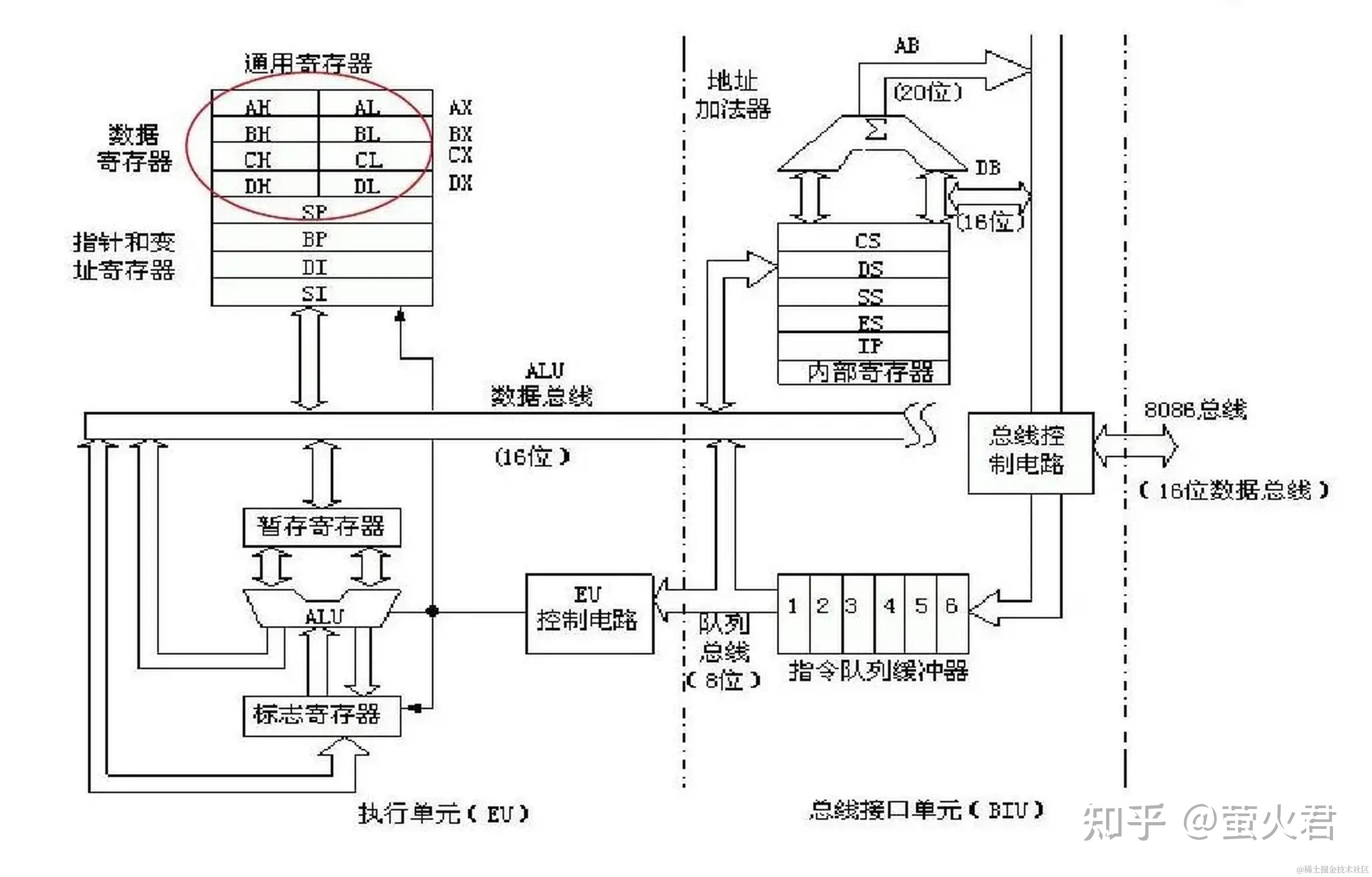 x86是什么？ - 知乎