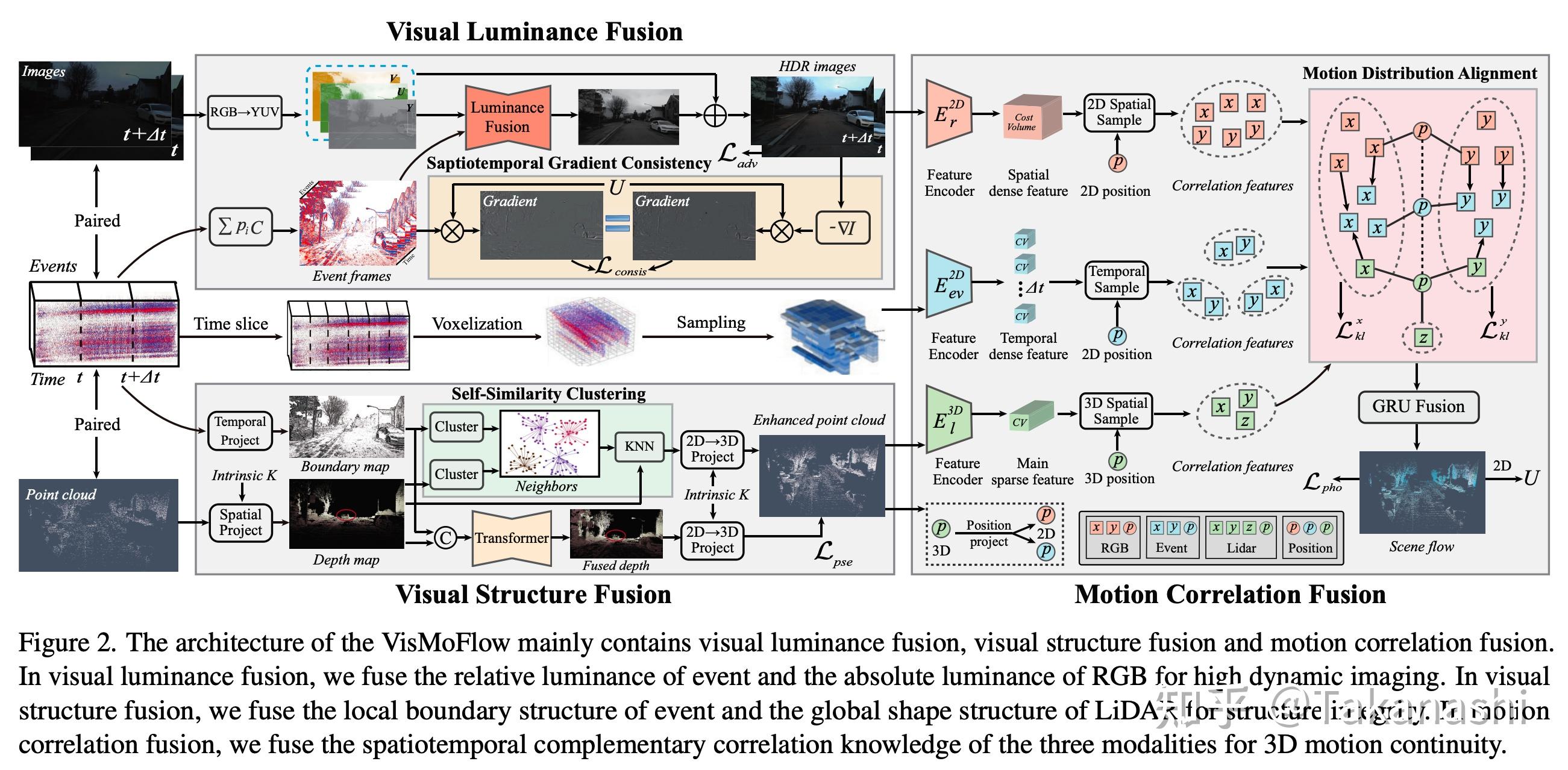 CVPR2024 中的 Event Camera事件相机相关工作总结 - 知乎