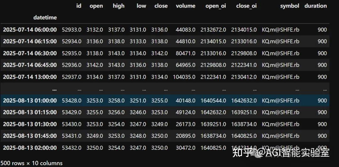 实盘回测一体的期货策略开发：tqsdk获取历史数据并回测，附python代码 - 知乎