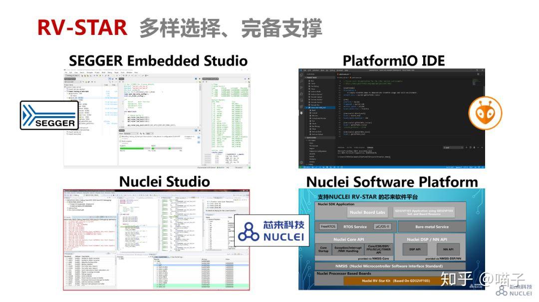 GD32VF103获国际大奖，芯来科技发布RV-STAR开发板 - 知乎