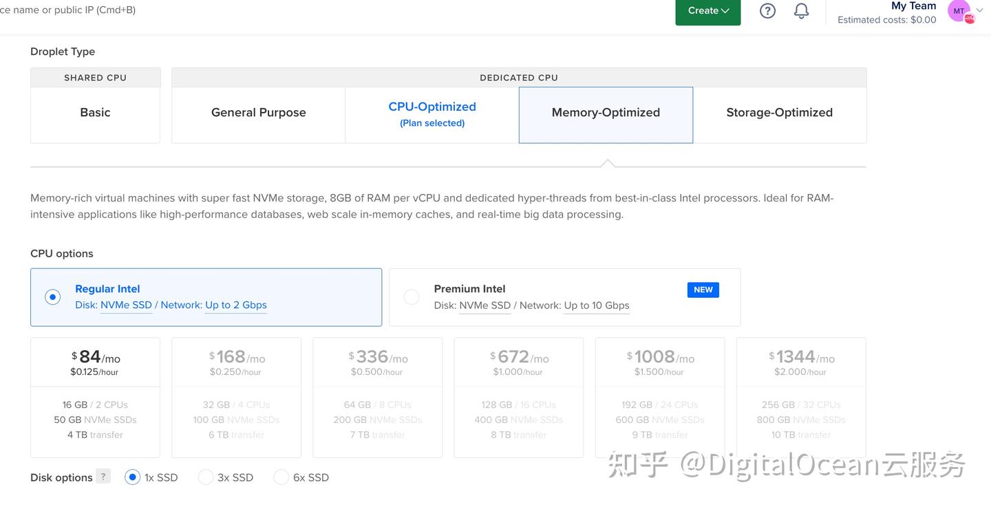 如何选择适合自己的DigitalOcean云服务器配置 - 知乎
