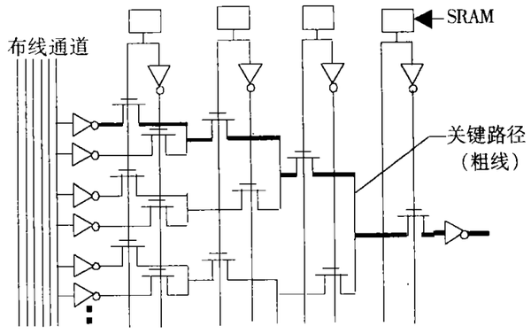 一天一个设计实例-FPGA和SRAM - 知乎