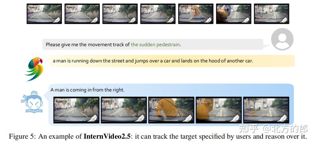 InternVideo2.5：让视频多模态大模型“看得更远、看得更细” - 知乎