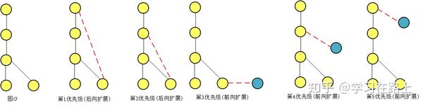 GSpan-频繁子图挖掘算法代码解析 - 知乎