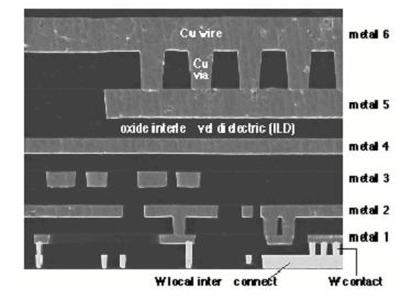 CMOS Process Flow (一) - 知乎