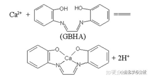化学实验室基础与常识：离子检验剂 - 知乎