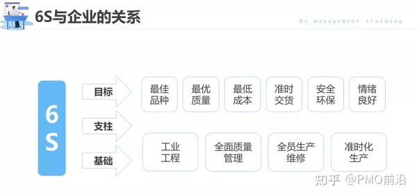 图解企业6S管理体系及如何推行6S管理？ - 知乎