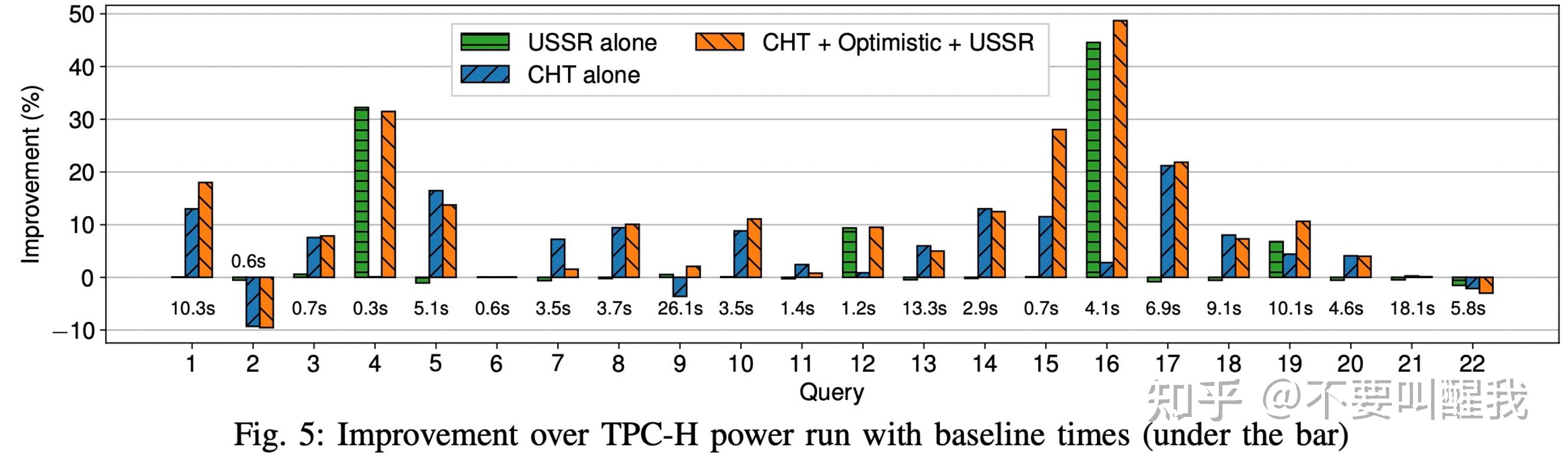 Efficient Query Processing with Optimistically Compressed Hash Tables & Strings in the USSR - 知乎
