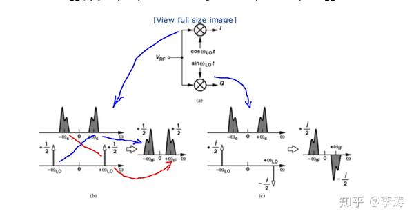 RF Microelectronics学习笔记(3) - 知乎