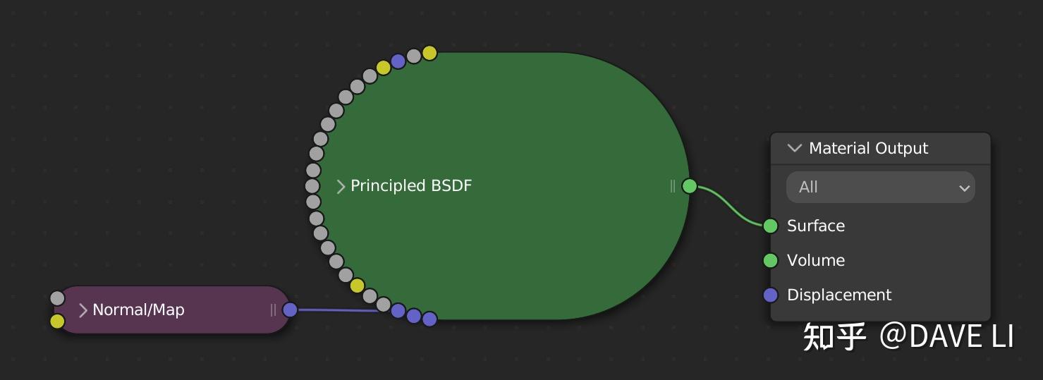 一分钟教程-GLTF资产的输出（Blender） - 知乎