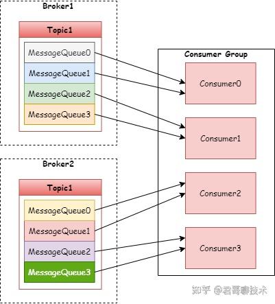 怎样理解 RocketMQ5.0 中的 Proxy？ - 知乎
