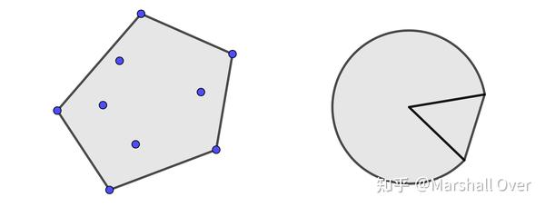 (三)最优化建模与算法之基础知识 - 知乎