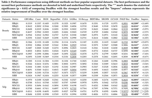 CIKM'22「清华+华为」DualRec：考虑过去和未来信息的双网络序列推荐模型Disentangling Past-Future Modeling in Sequential ...