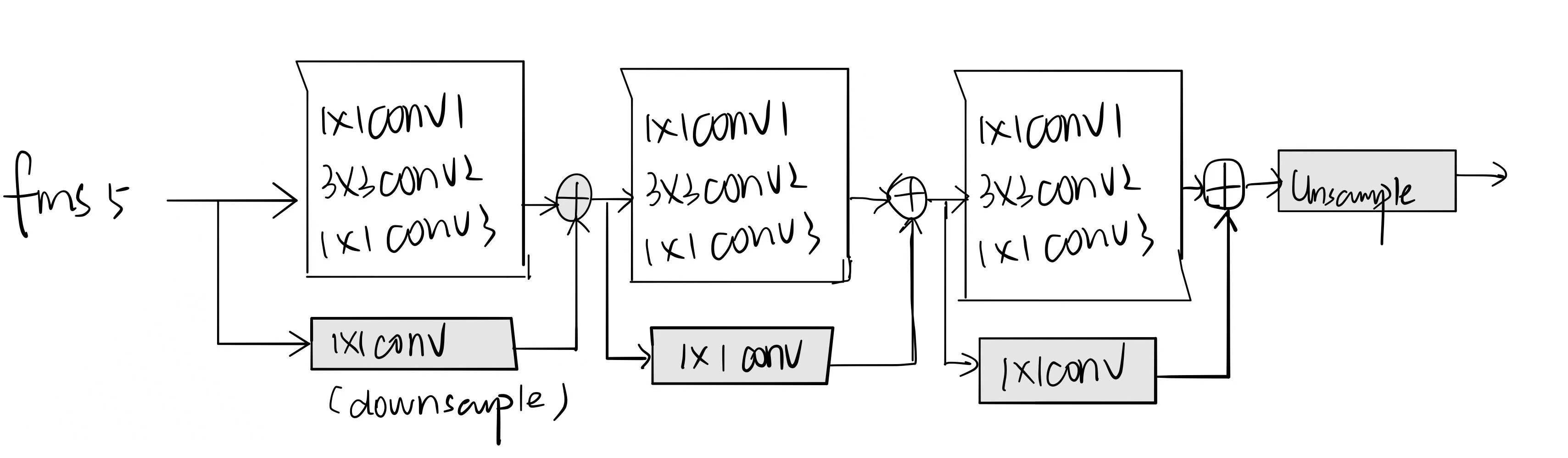 2018-CPN：Cascaded Pyramid Network for Multi-Person Pose Estimation - 知乎