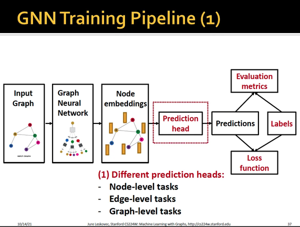 Stanford CS224W 学习笔记(一) - 知乎