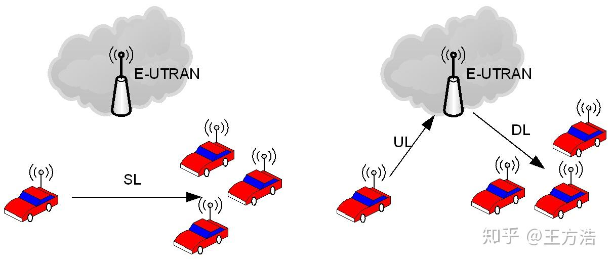 新基建，C-V2X技术分享 - 知乎
