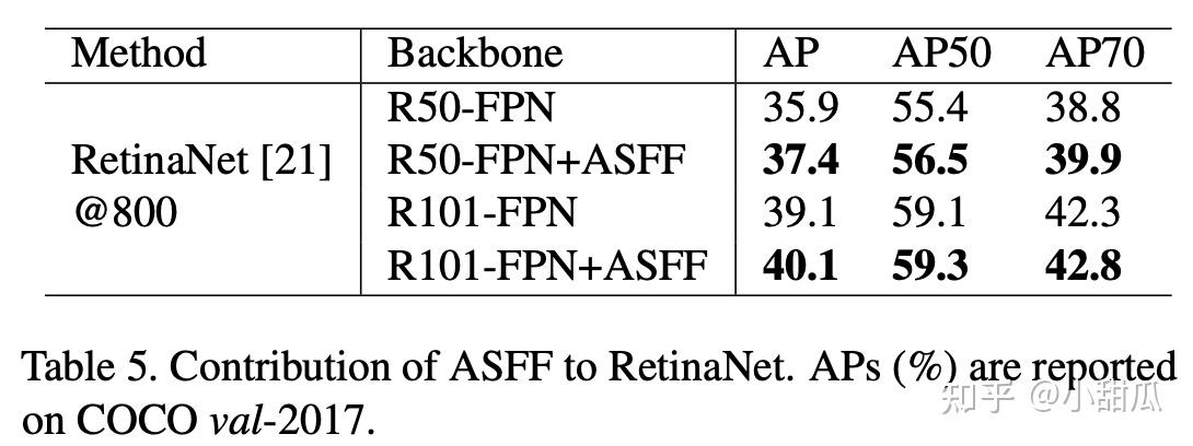 ASFF: Learning Spatial Fusion for Single-Shot Object Detection - 知乎
