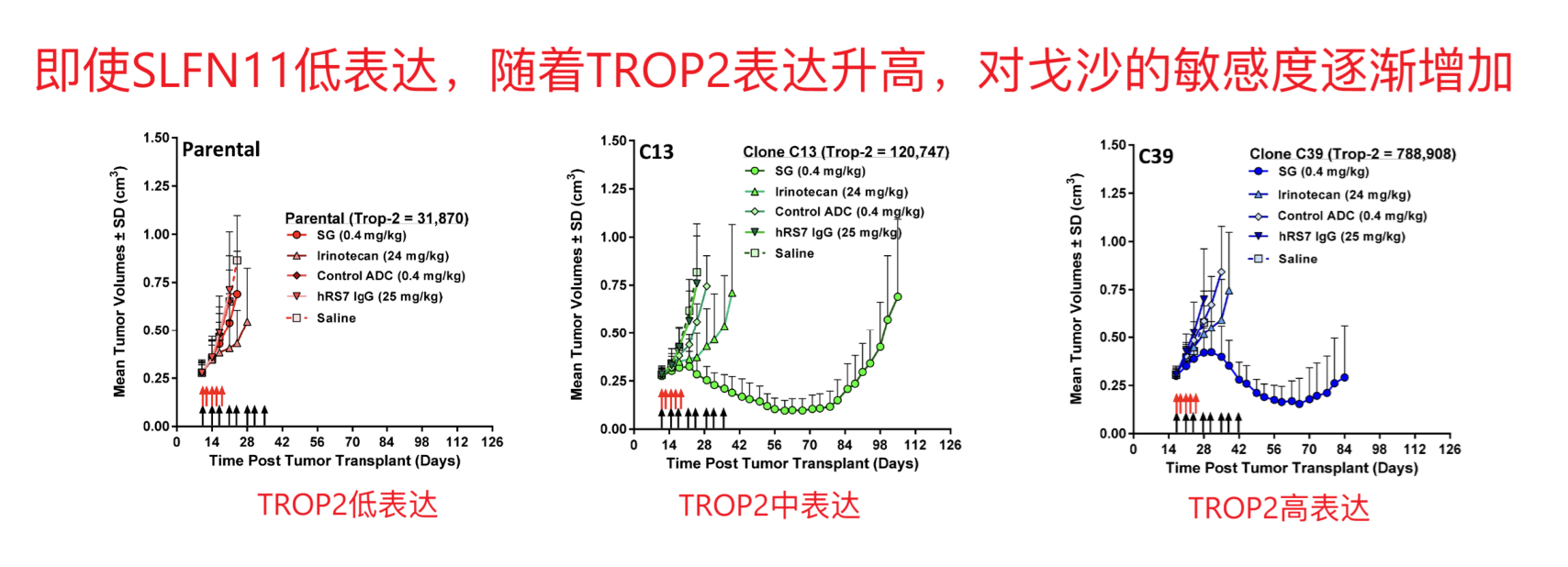 卵巢癌中的ADC(3)：增敏TROP2 ADC(戈沙/264)疗效 - 知乎