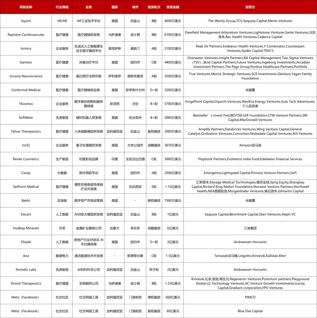 大型投资周报：AR工业技术平台Squint获4000万美元B轮投资；鞋履品牌思缇韦曼获1.202亿美元并购 - 知乎