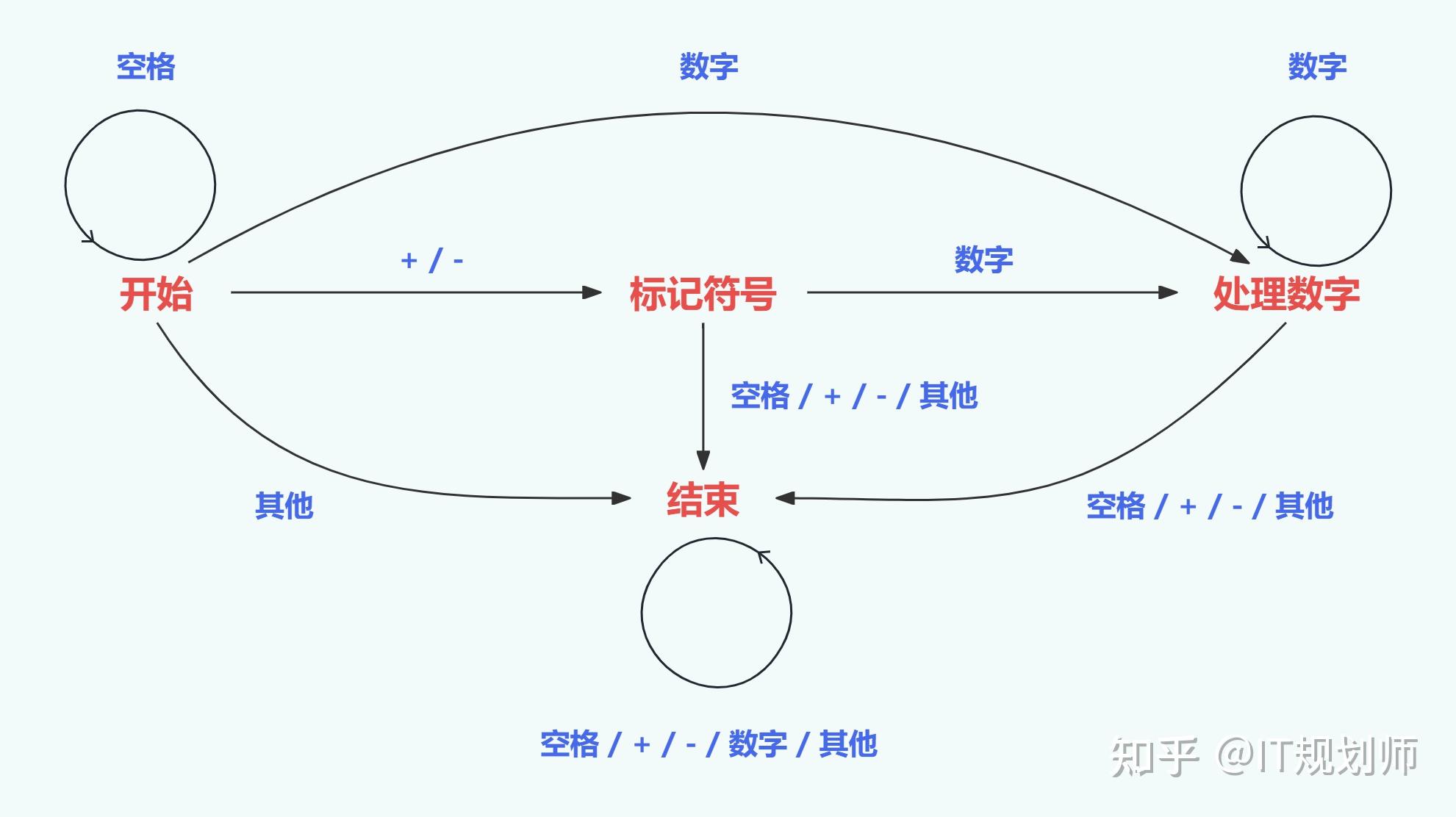 Leetcode题集 8 字符串转换整数 Atoi 知乎 1914