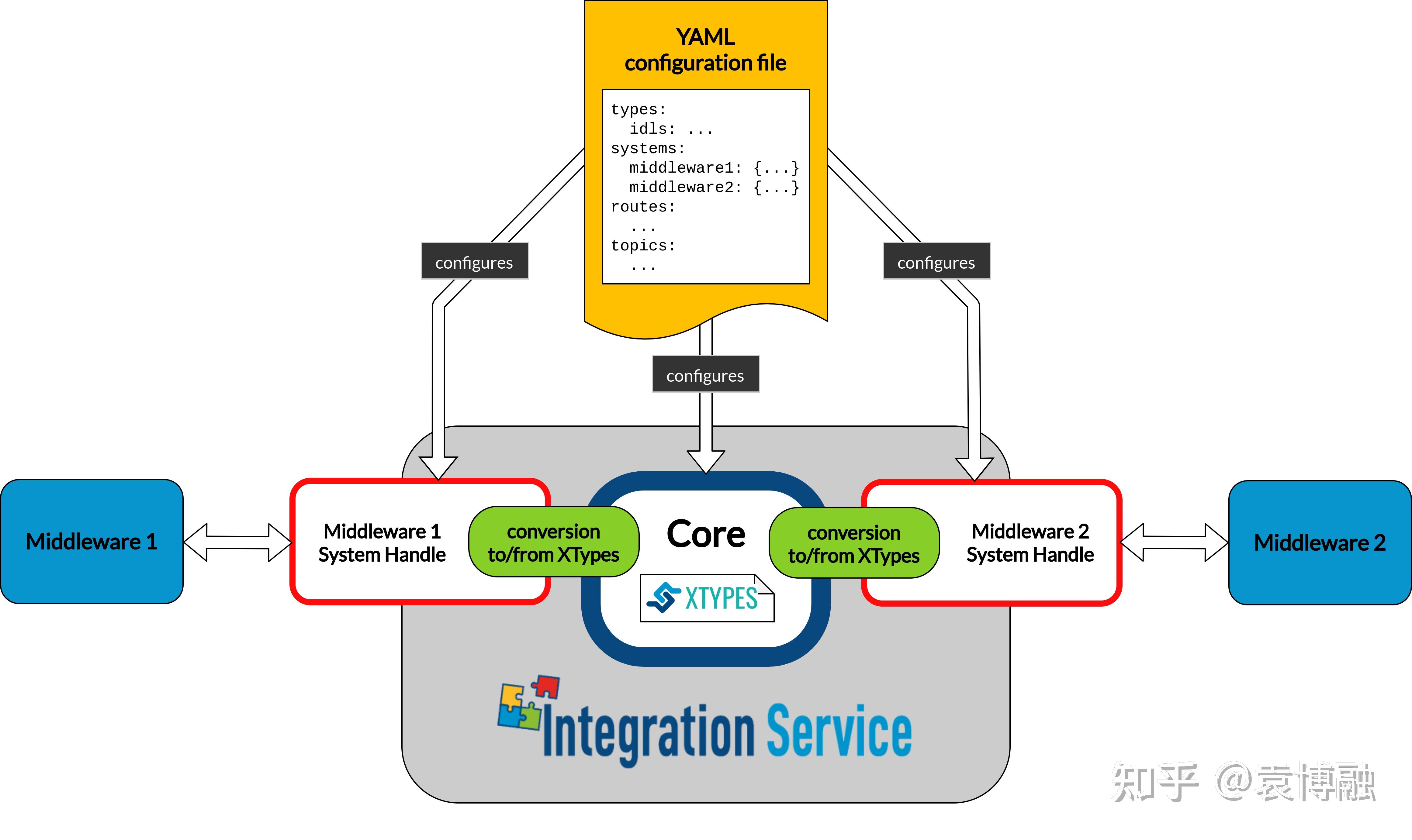 RMF，解决移动机器人大规模部署瓶颈的关键框架 - 知乎