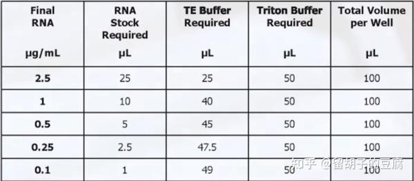 mRNA Factory|利用RiboGreen检测包封率 - 知乎