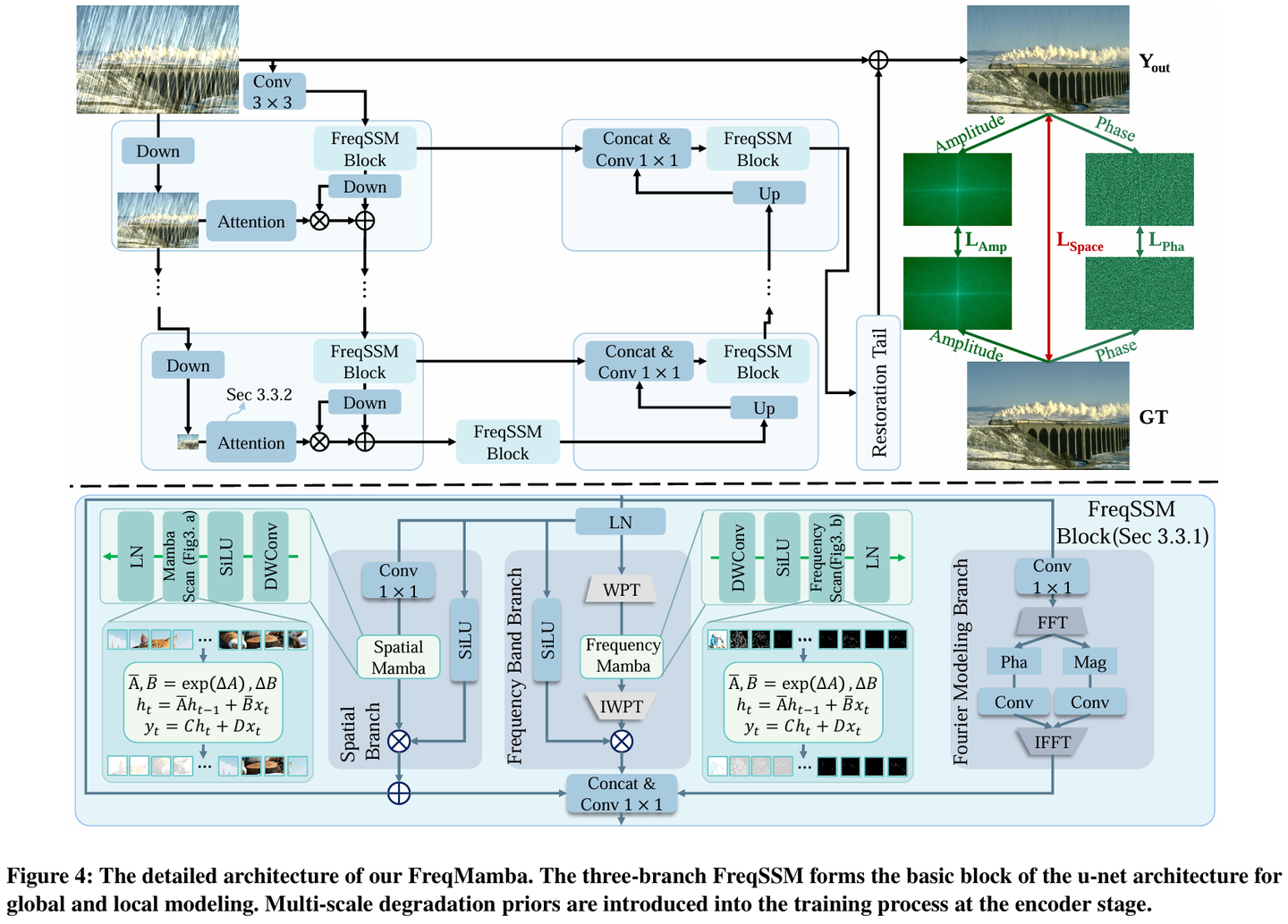 Low-level vision中的mamba模型整理 - 知乎
