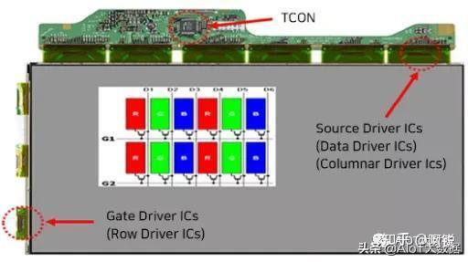 技术前沿：DDIC触控显示驱动芯片 - 知乎