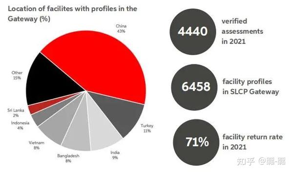 SLCP(Social and Labor Convergence Project) 社会劳工整合项目 - 知乎