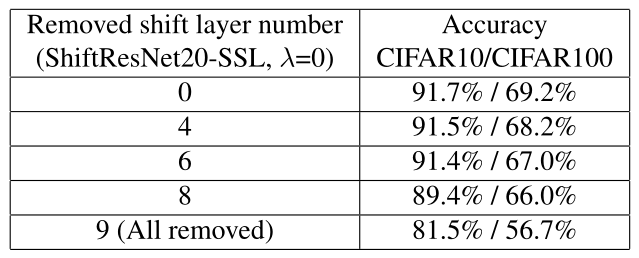 解读模型压缩4：你一定从未见过如此通俗易懂的模型压缩Shift操作解读 - 知乎