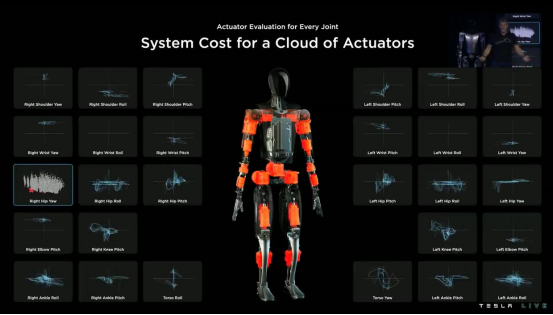 因时机器人：特斯拉Optimus线性执行器解密 - 知乎