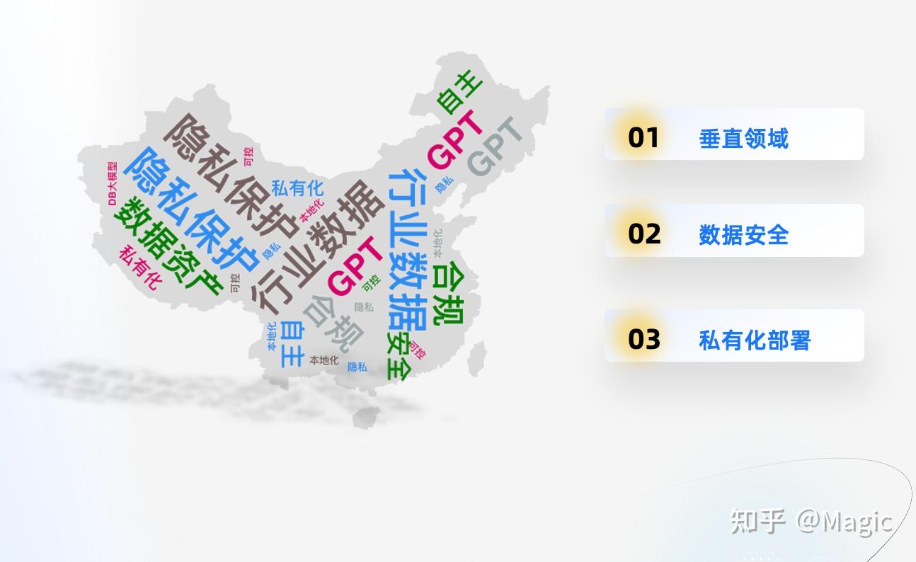 DB-GPT在WAIC大会的分享整理 - 知乎