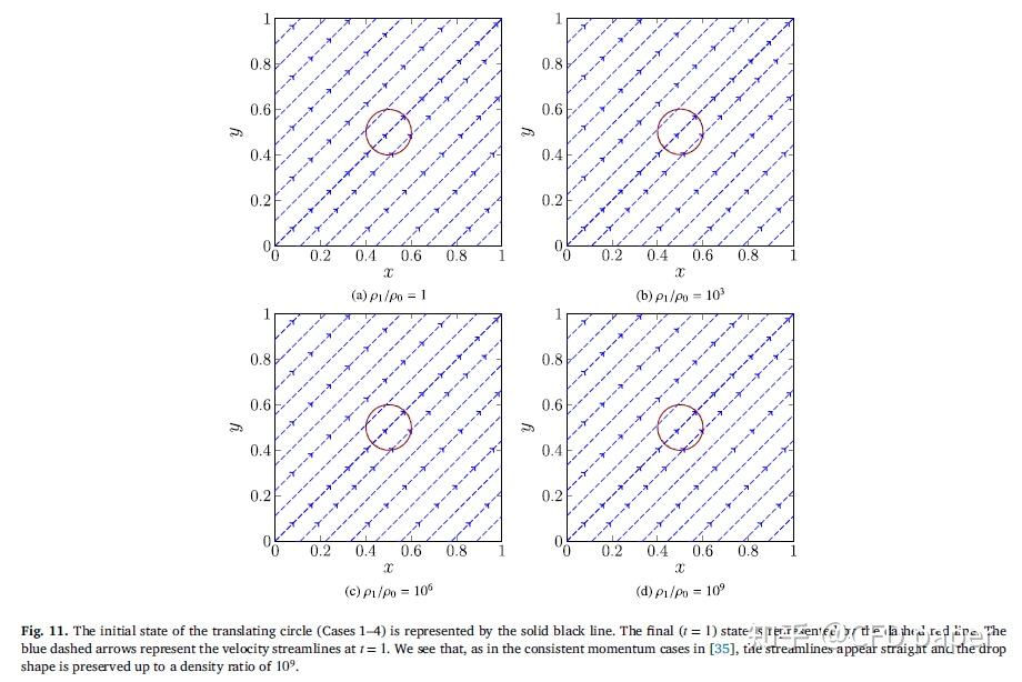 Cahn-Hilliard-Navier-Stokes 方程的保守、有界和非线性离散化 - 知乎