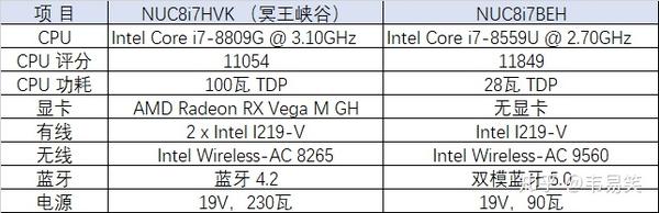Intel NUC8i7BEH 评测 - 知乎