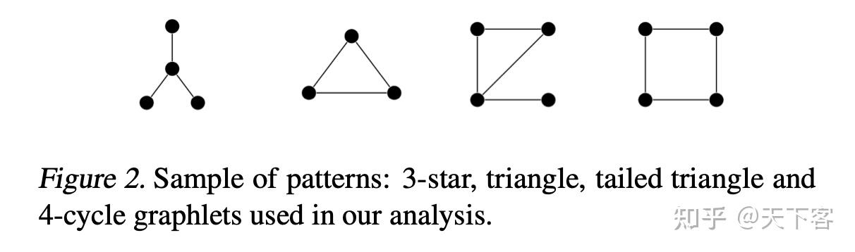 论文笔记：ICML'21 Breaking the Limits of Message Passing Graph Neural ...