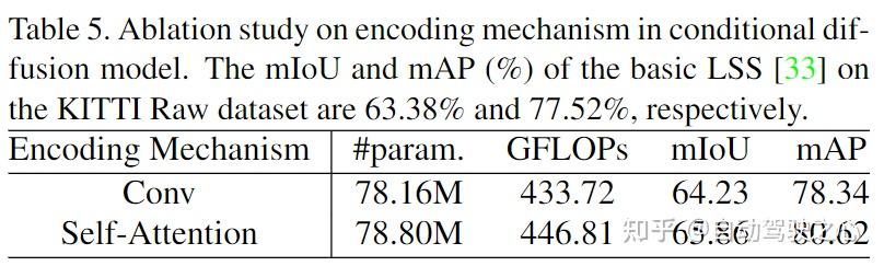 DiffBEV：BEV感知的条件扩散模型 - 知乎