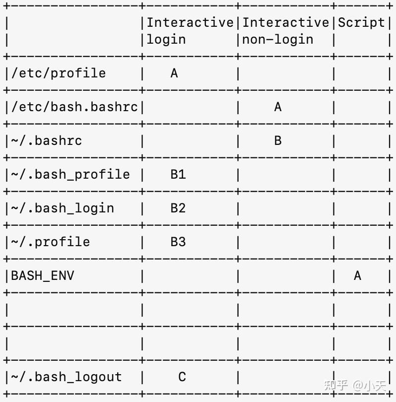 Bash编程指南(3)——初识Bash - 知乎