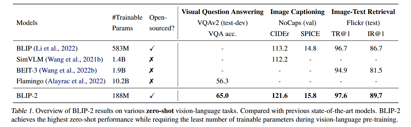 Blip2模型论文解读（基于MindNLP实现） - 知乎